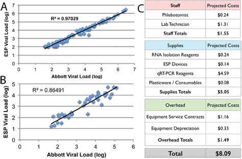 Results Of The ESP Comparison Trial A Comparison Of RNA Extraction Download Scientific