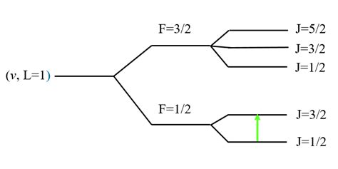 1 Schematic Diagram Of The Hyperfine Splitting Measured By Menasian Download Scientific