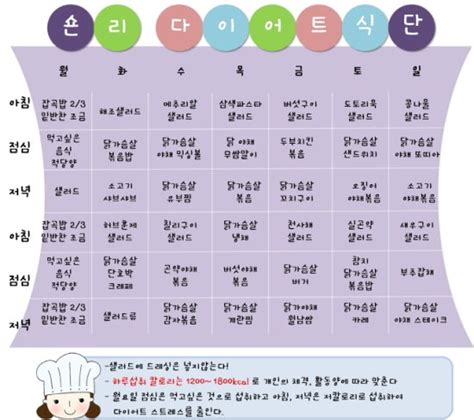 유용한 식단표 양식 일주일식단표 네이버 블로그