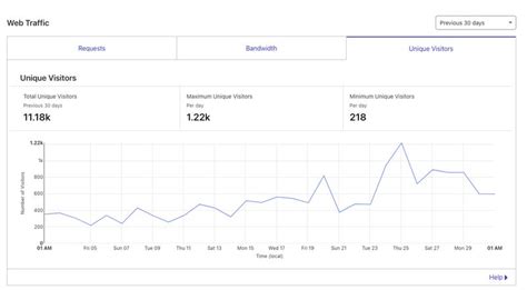 Solomon Eseme On Linkedin Buildinpublic