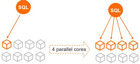 Performance Test Results In Parallel Query Scenarios Polardb Alibaba Cloud Documentation Center
