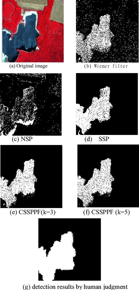 Figure 2 From A Combined Signal Subspace Projection And Partial Filtering Approach To Target