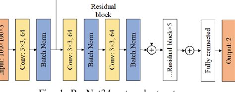 Figure 1 From Spatial Temporal Consistency Based Crowd Emotion