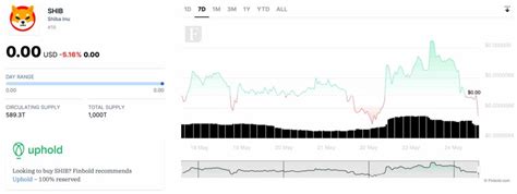 Machine Learning Algorithm Sets Shib Price For June 1 2023