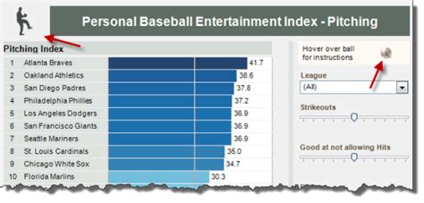 Hey Your Tableau Public Viz Is Ugly And Confusing Data Revelations