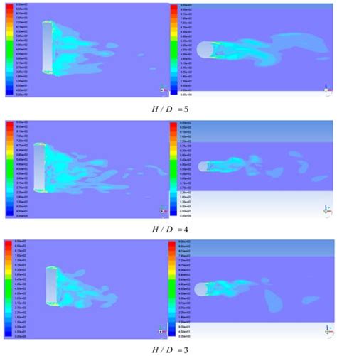 Jmse Special Issue Cfd Simulations Of Marine Hydrodynamics