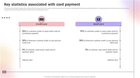 Key Statistics Associated With Card Payment Improve Transaction Speed