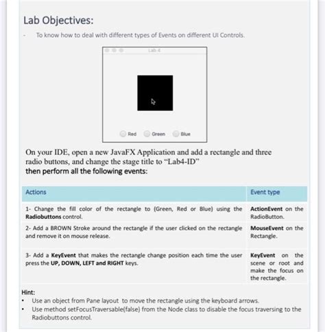 solved lab objectives to know how to deal with different
