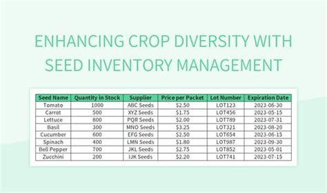 Enhancing Crop Diversity With Seed Inventory Management Excel Template And Google Sheets File