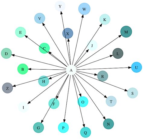 Graphvizレイアウトサンプル Graphvizレイアウトサンプル