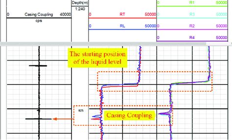 Field Test Results Of Casing Inner Coating 1 Download Scientific Diagram