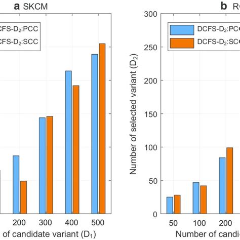 Key Wat Parameter Identification Framework Based On Hfs Iii Filtering