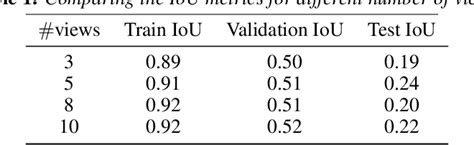3d Reconstruction Of Protein Complex Structures Using Synthesized Multi