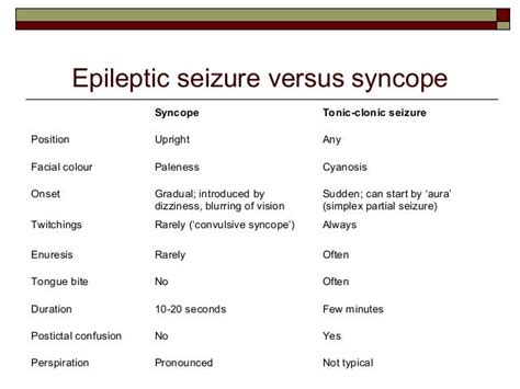 Epilepsy