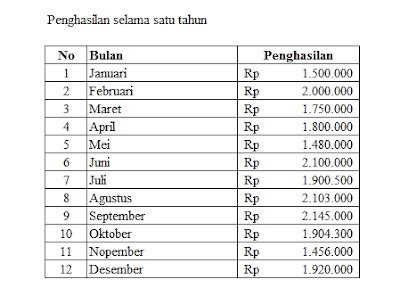 Function Basic In Excel Perintah Dasar Di Microsoft Excel MyCADBlogs