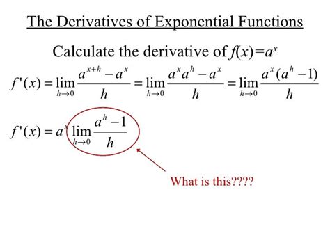 Derive Exponential Derivative Formula