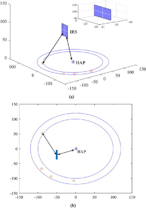 Figure 3 From Multiobjective Optimization Of Wireless Powered