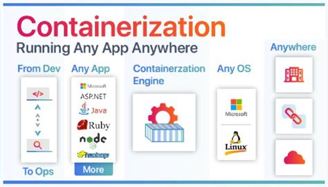abdullah yousafzai on linkedin devops containers docker kubernetes
