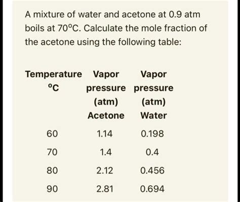 a mixture of water and acetone at 0 9 atm boils at 70°c calculate the