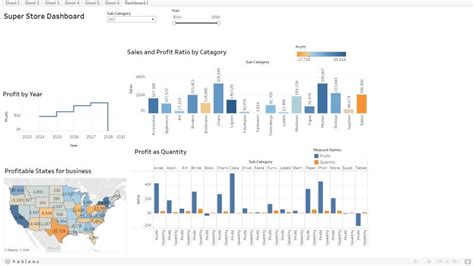 Sayan Karmakar On Linkedin Tableau Data Dashboard