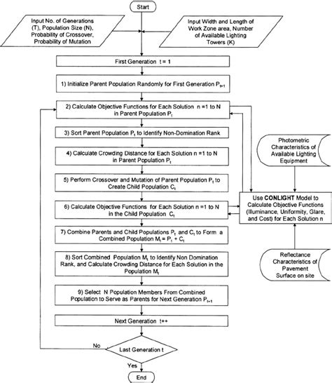 multiobjective optimization for construction lighting download