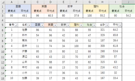 エクセル関数を活用した成績表の作成方法 Tech Blog Toools