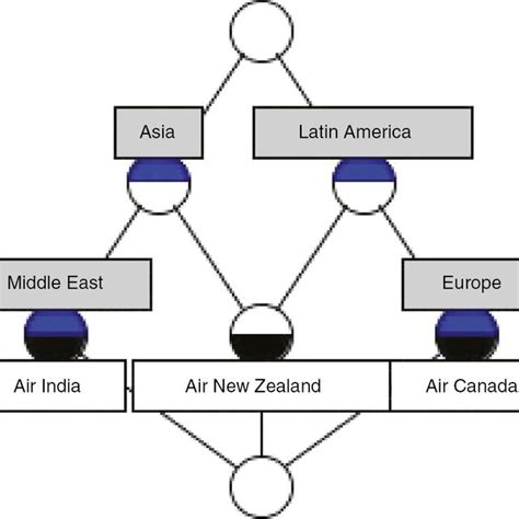 Concept Lattice Generated For Formal Context Given In Figure 1 Download Scientific Diagram