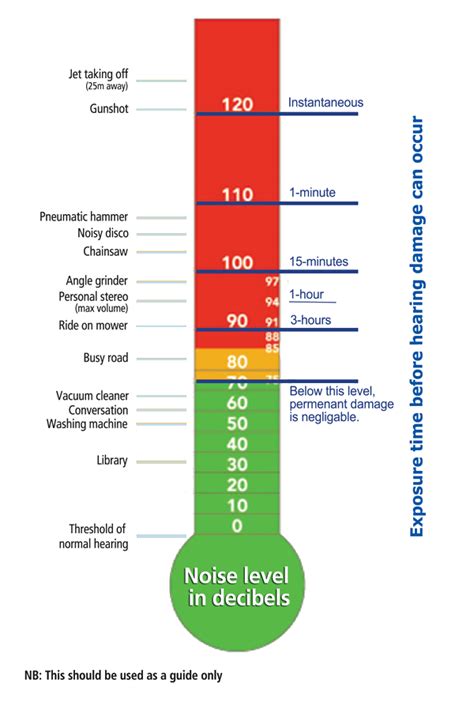 Hearing Protection ¦ Protect Your Ears ¦ Hearing Loss ¦ Ear Test