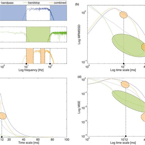 Relationship Between The Bandwidth Of A Signal And The Peak Structure Download Scientific