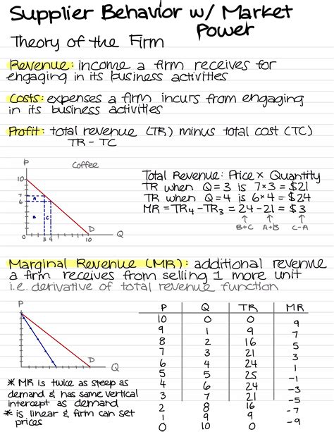 Principles Of Microeconomics Notes Artofit