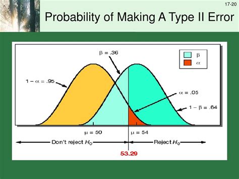 Ppt Chapter 17 Powerpoint Presentation Free Download Id350178