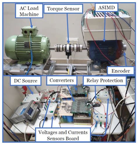 A Computationally Efficient Model Predictive Control Of Six Phase Induction Machines Based On