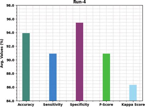 Average Analysis Of Adru Scm Approach Under Run 4 Download Scientific