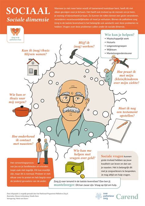 Je Kunt De Infographic Gebroken Heup Hier Als Pdf Document En Hier Als