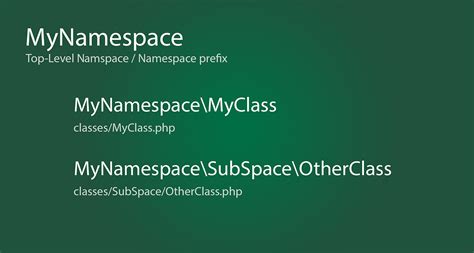 Psr 4 Autoloading In Plugins And Themes By Edward Bock Write Better Wordpress Code Medium