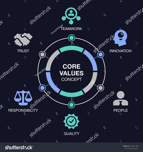 Simple Infographic Core Values Visualization Colorful Stock Vector Royalty Free 1576671589