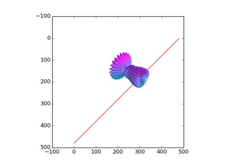 Python Can Mayavi Render A Figure Scene With A Transparent Background Stack Overflow