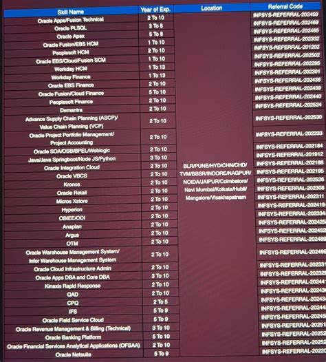 Sandeep Gupta On Linkedin Oracle Plsql Apex Fusion Hcm Workday Finance Ebs Oraclefusion…