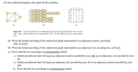 solved use the undirected graph as the input for this
