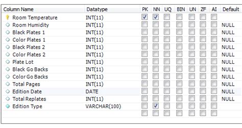 Java Mysql Date Syntax Issue Stack Overflow