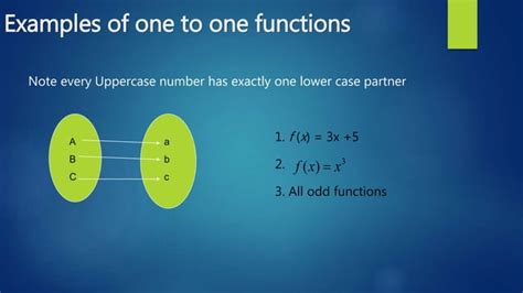 Math Function Pptx