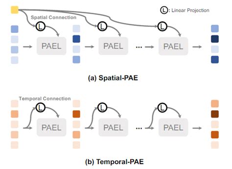 Pir Remote Sensing Image Text Retrieval With Prior Instruction Representation Learning