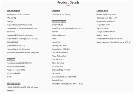 Standalone L1 Frequency Gnss Module Simcom