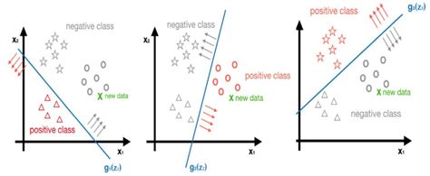 Machine Learning Algorithm Logistic Regression Ruichen Qis Blog