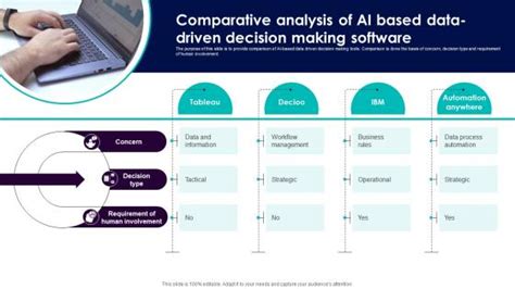 Ai Driven Data Analysis Powerpoint Presentation And Slides Ppt Powerpoint Slideteam