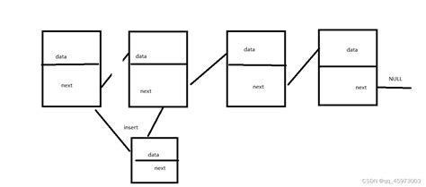 C语言线性表的链式存储(详解)c语言设计线性链表存储结构 Csdn博客 C语言线性表的链式存储(详解)c语言设计线性链表存储结构 Csdn博客