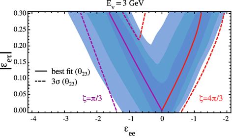 Comparison Of Our Results Lines From Perturbation Theory With The