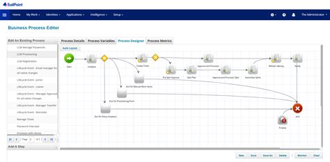 Disable User On Iiq Iiq Discussion And Questions Sailpoint Developer Community
