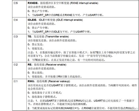 stm32单片机芯片与内部43 usart 数据手册 寄存器 stm32 sr和dr寄存器 csdn博客