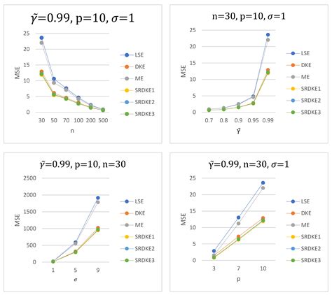 New Stochastic Restricted Biased Regression Estimators